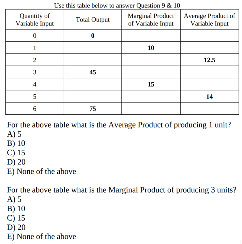 Solved Use this table below to answer Question 9 & 10 | Chegg.com