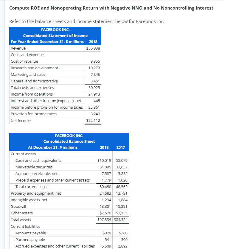 Solved Compute ROE and Nonoperating Return with Negative NNO | Chegg.com