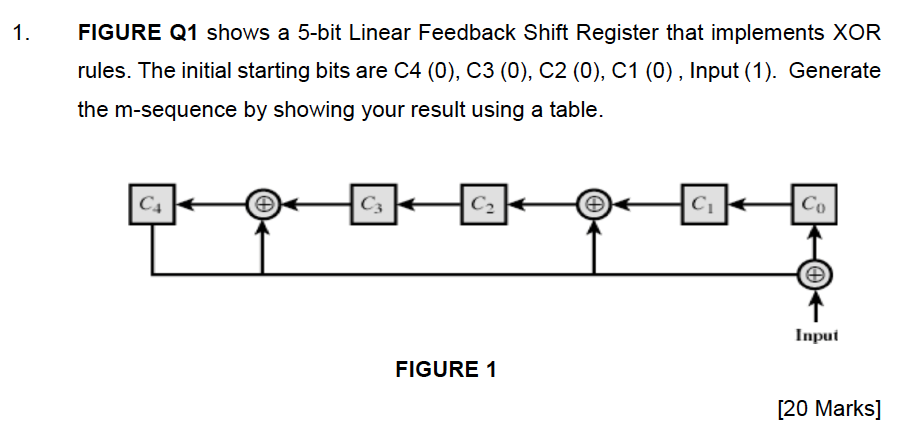 Solved 1. FIGURE Q1 shows a 5-bit Linear Feedback Shift | Chegg.com