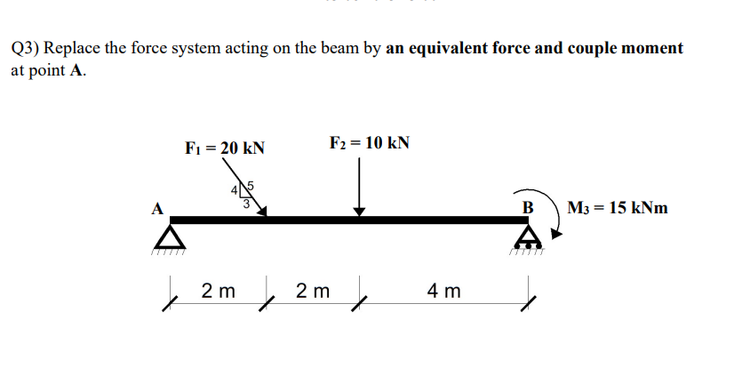 Solved Replace the force system acting on the beam by an | Chegg.com
