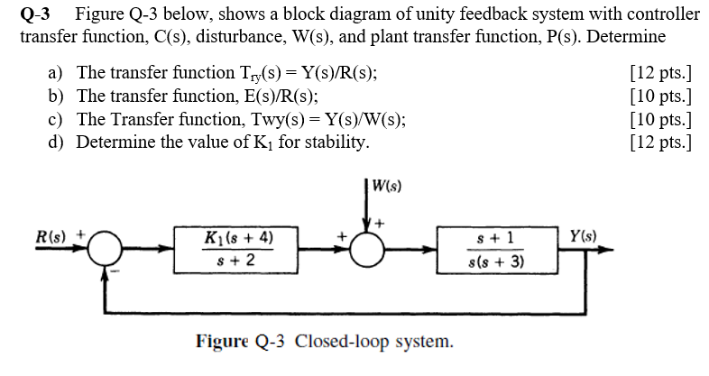 Solved Q-3 Figure Q-3 below, shows a block diagram of unity | Chegg.com
