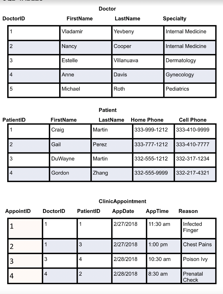 Solved Given the database tables (Doctor, Patient, | Chegg.com