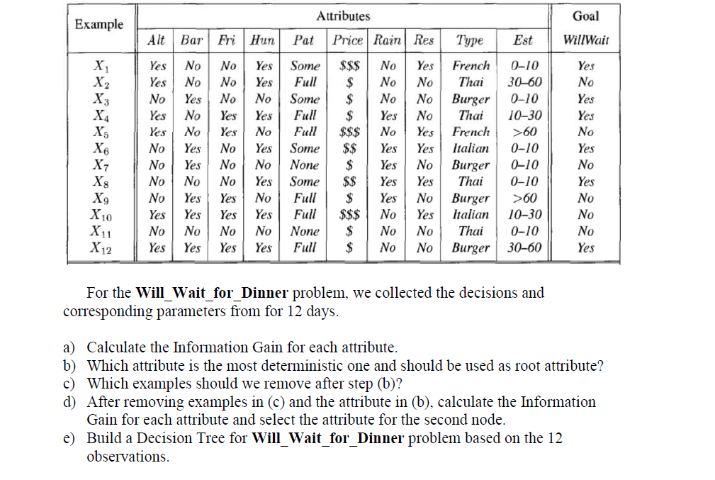 Solved Example X₁ X₂ X3 X4 X5 X6 X7 X8 X9 X10 X11 X12 | Chegg.com