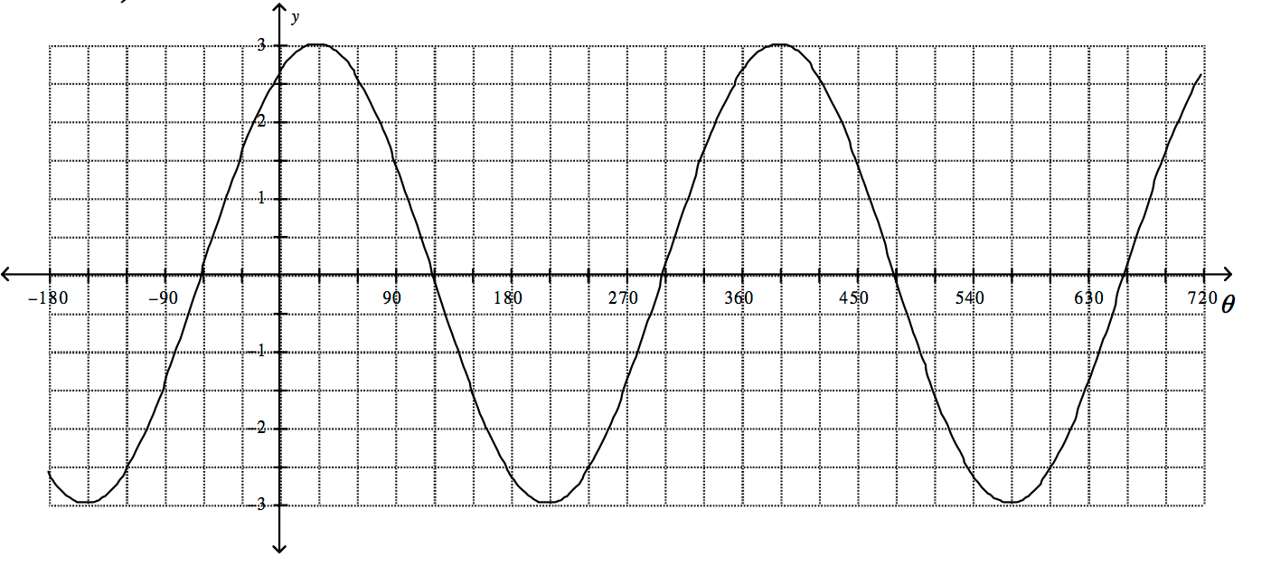 Determine the equation for the following: | Chegg.com