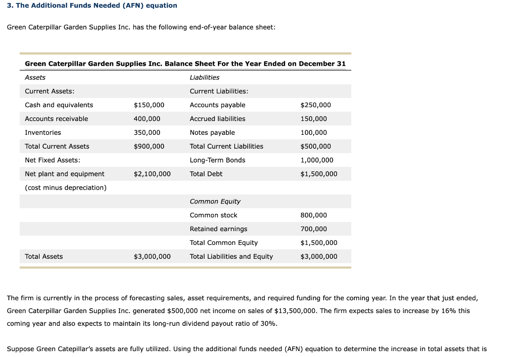 Solved 3. The Additional Funds Needed (AFN) equation Green | Chegg.com