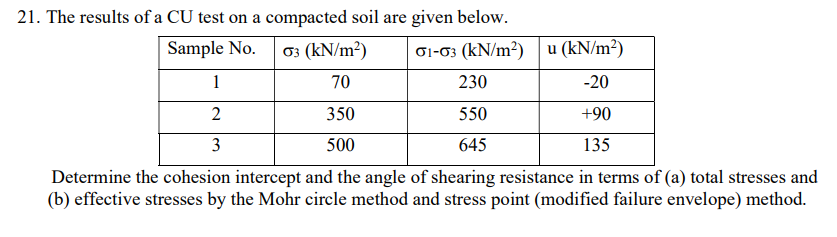 Solved 21. The results of a CU test on a compacted soil are | Chegg.com