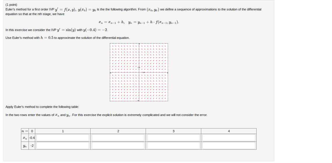 Solved (1 point) Euler's method for a first order IVP | Chegg.com