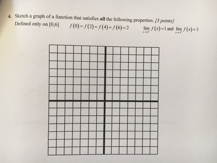 Solved Sketch a graph of a function that satisfies all the | Chegg.com