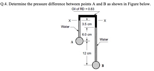Solved Q.4. Determine the pressure difference between points | Chegg.com