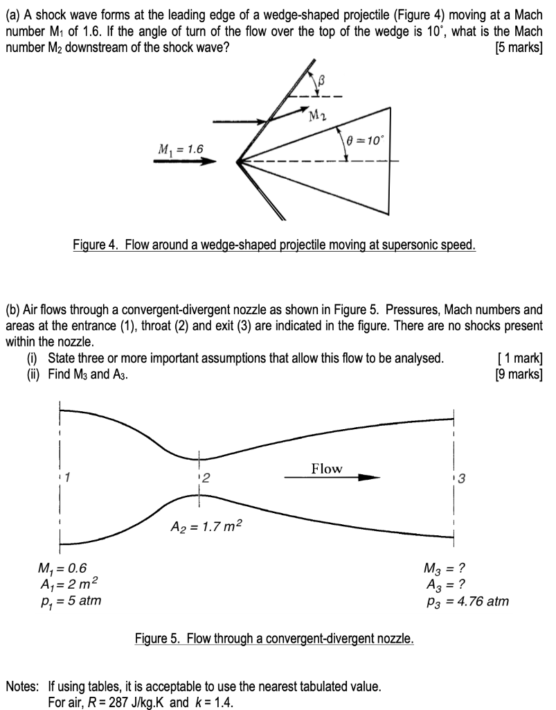 Solved (a) A shock wave forms at the leading edge of a | Chegg.com