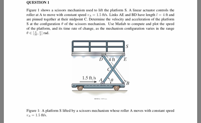 Solved QUESTION 1 Figure 1 shows a scissors mechanism used | Chegg.com