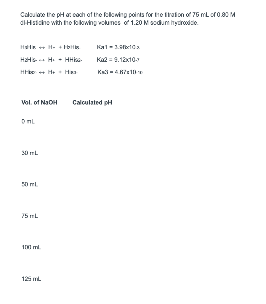 Calculate the pH at each of the following points for | Chegg.com