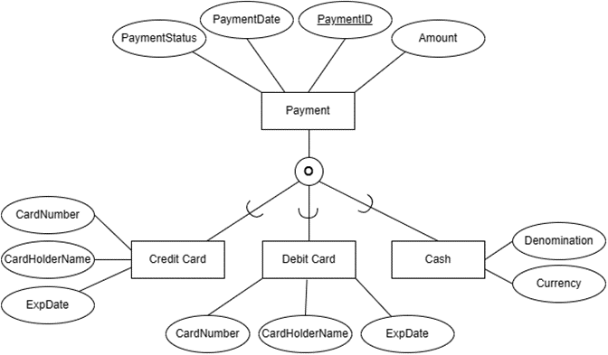 Solved Course: Introduction to DatabaseDo not use ChatGPT. | Chegg.com