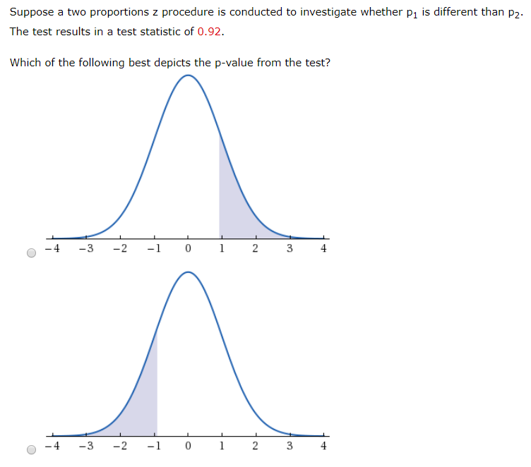 Solved Suppose a two proportions z procedure is conducted to | Chegg.com