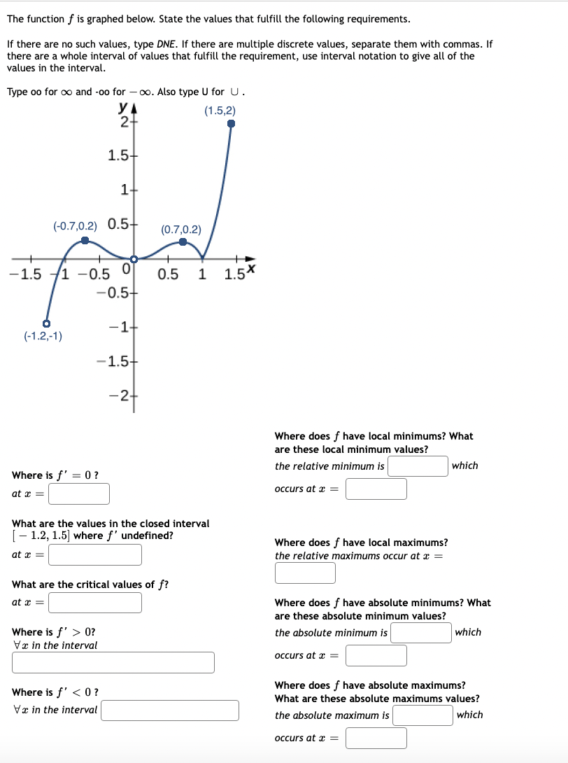 Solved The function f is graphed below. State the values | Chegg.com