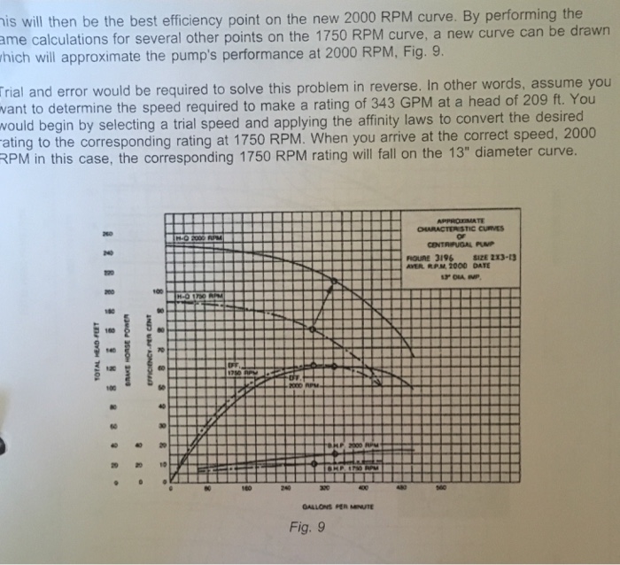 Solved Affinity Laws Problem as follows: Pump 1-1/2 AB | Chegg.com