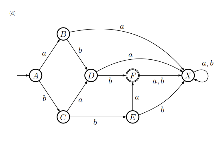 Solved For each of the finite automata below, identify the | Chegg.com