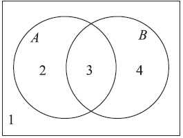 Solved Indicate which sets are disjoint to the given set. | Chegg.com