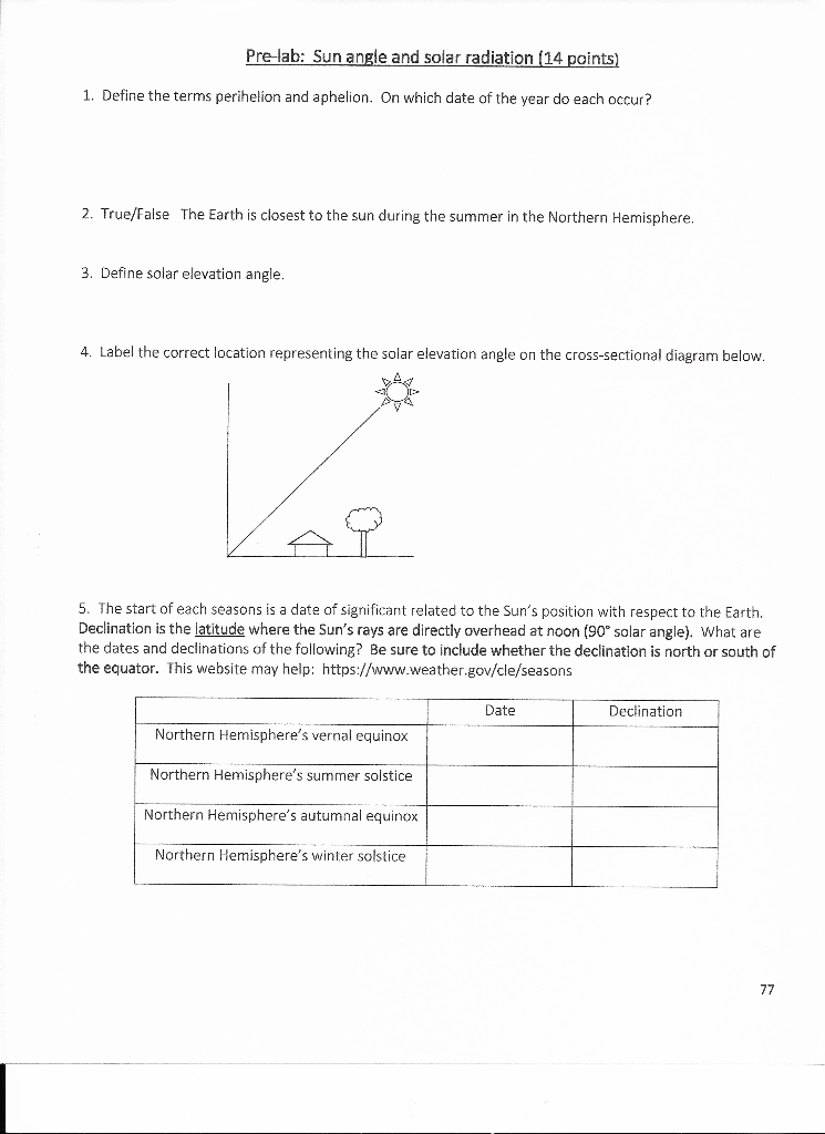 Solved Pre-lab: Sun angle and solar radiation (14 points) 1. | Chegg.com