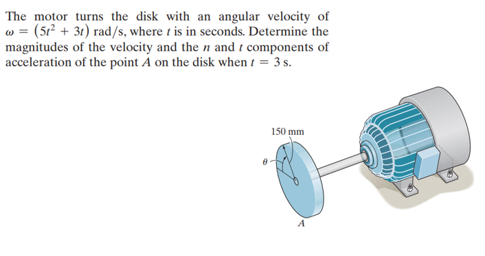 Solved The motor turns the disk with an angular velocity of | Chegg.com