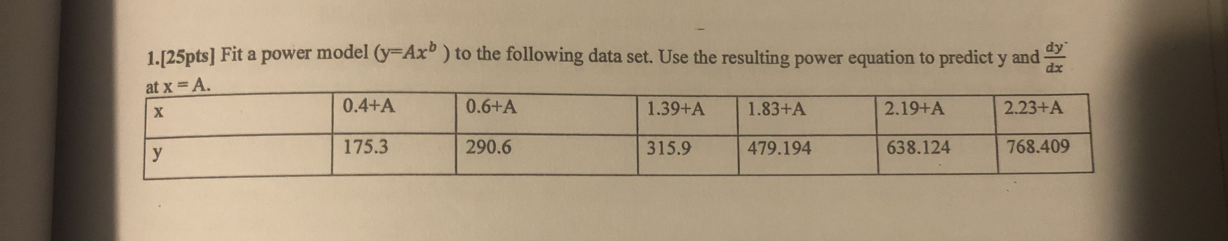 Solved 1.[25pts] Fit a power model \\( \\left(y=A | Chegg.com