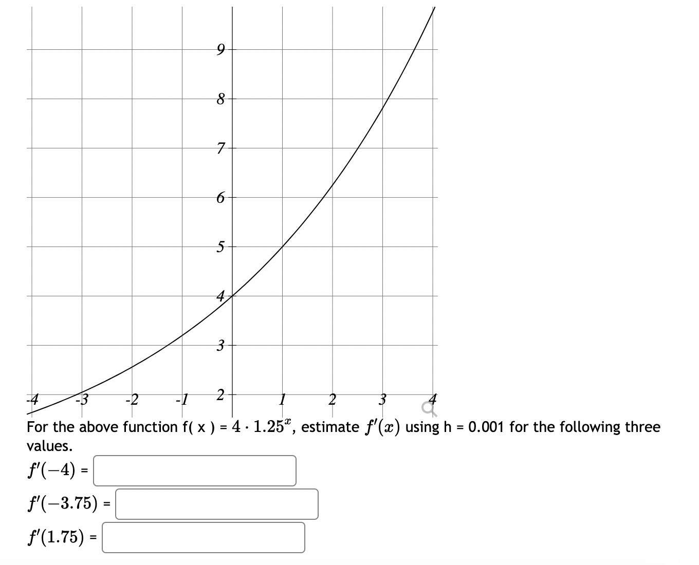 Solved For the above function f(x)=4⋅1.25x, estimate f′(x) | Chegg.com