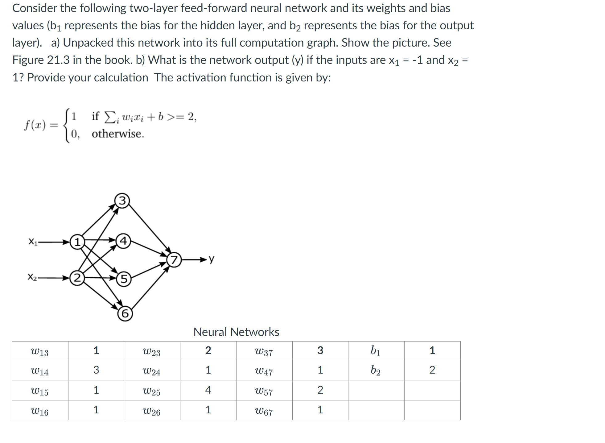 Solved Consider the following two-layer feed-forward neural | Chegg.com