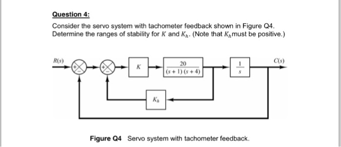 Solved Consider the servo system with tachometer feedback | Chegg.com