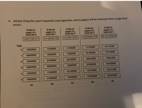 Solved 6. (10 pts) Using the Least Frequently used | Chegg.com