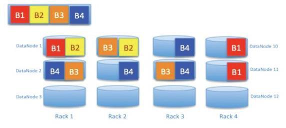 Solved Consider the block allocations shown in the figure | Chegg.com