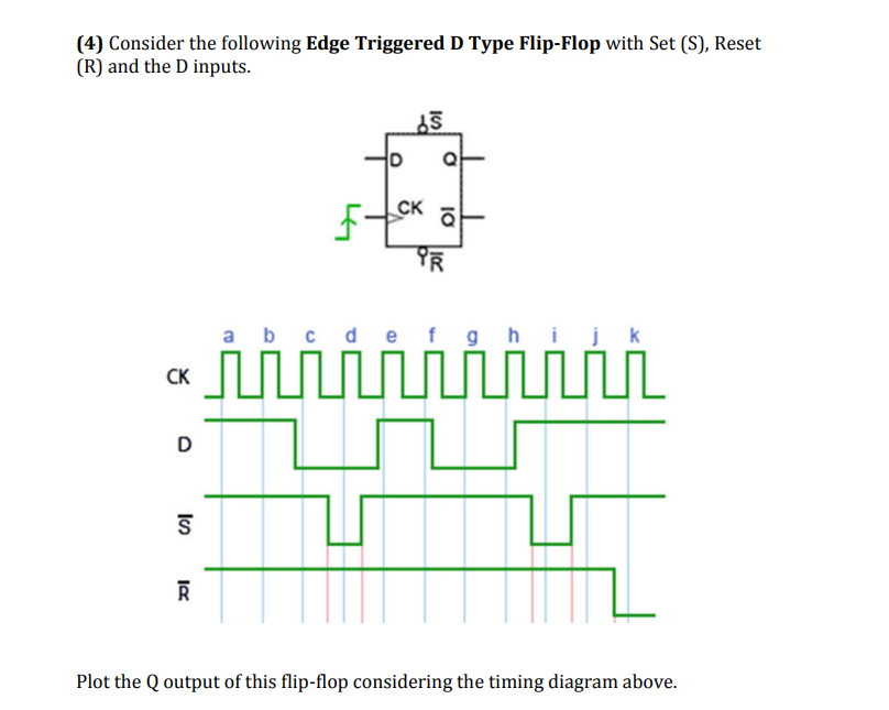 Solved (4) ﻿Consider the following Edge Triggered D Type | Chegg.com