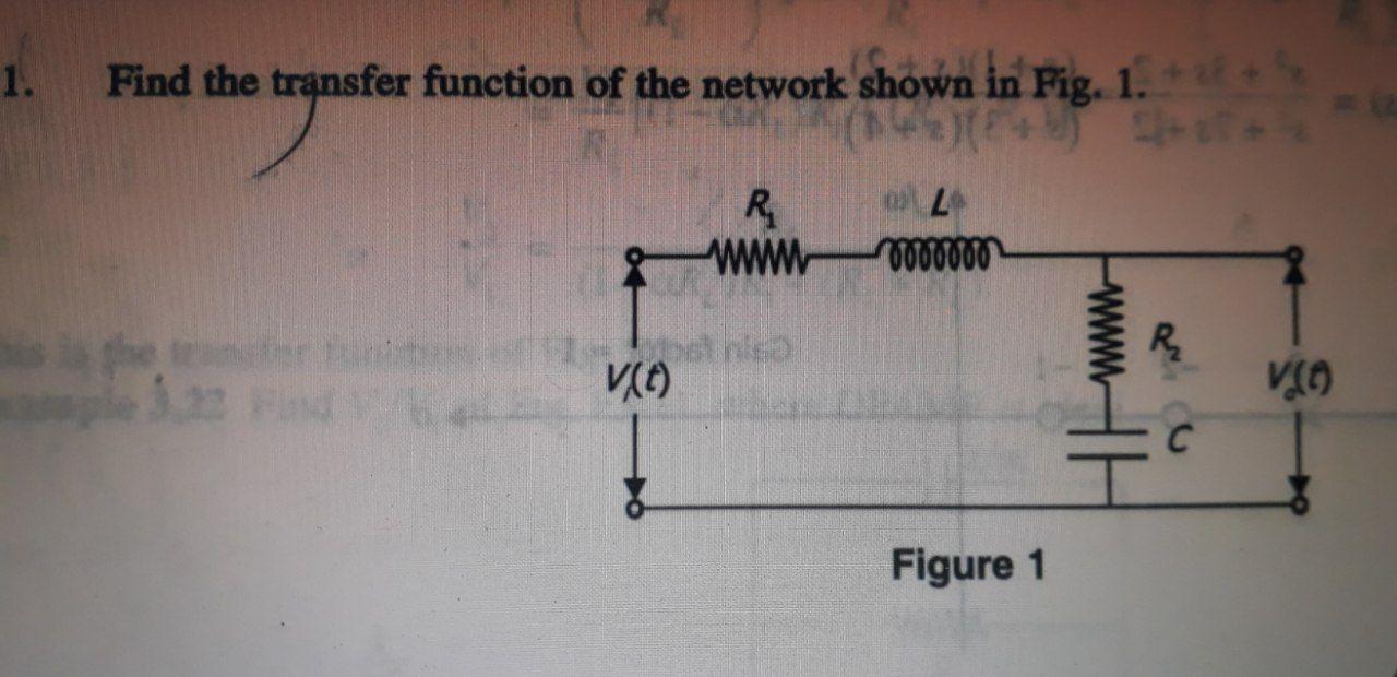 Solved 1. Find the transfer function of the network shown in | Chegg.com