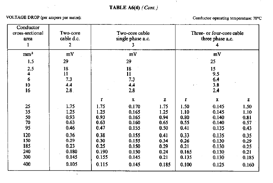Solved How to find the voltage drop when the conductor area | Chegg.com