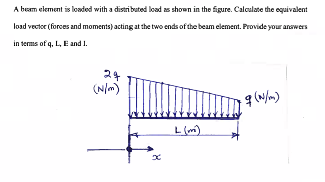 Solved A beam element is loaded with a distributed load as | Chegg.com