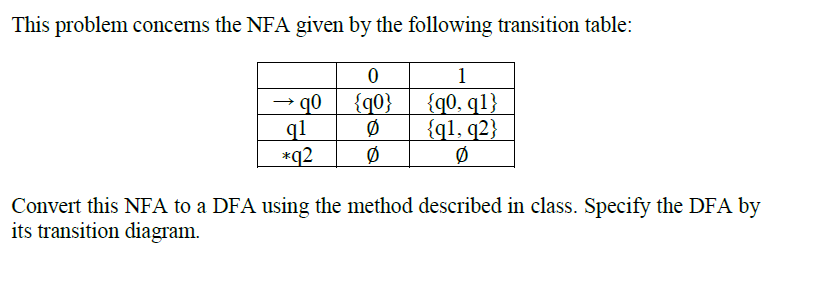 Solved In the NFA transition tables below, → indicates the | Chegg.com