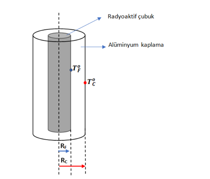 Solved The inner part of the RF radius of the cylindrical | Chegg.com