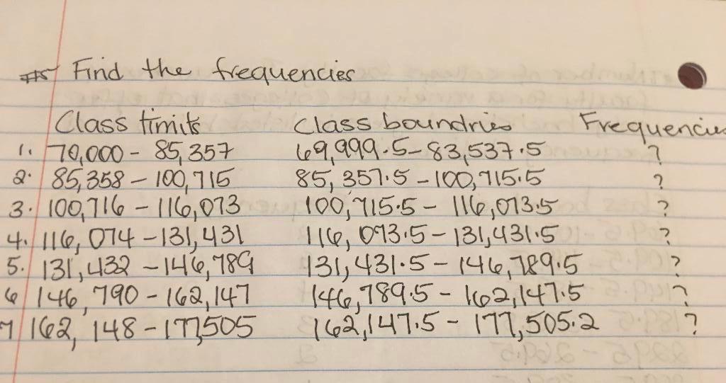 #S # Find the frequencies Class limits class | Chegg.com