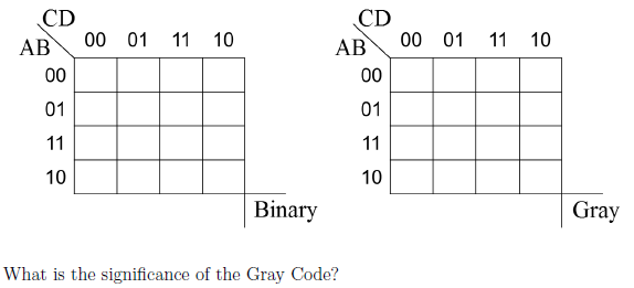 Solved 1. Design an encoder circuit with a decimal input (10 | Chegg.com