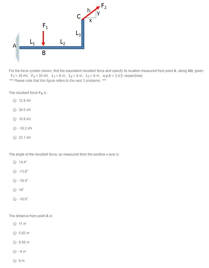 Solved For the force system shown, find the equivalent | Chegg.com