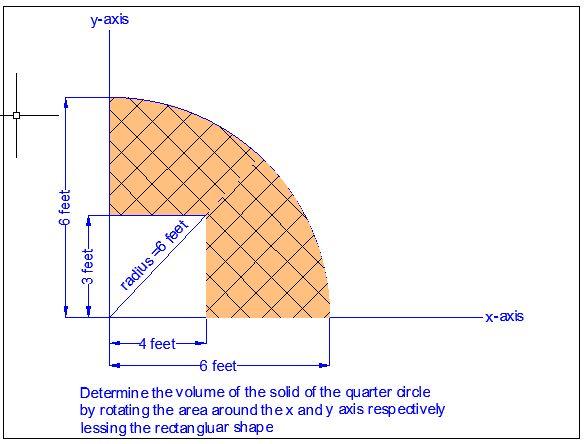 Solved y-axis 6 feet -3 feet- radius =6 feet -x-axis 4 feet- | Chegg.com