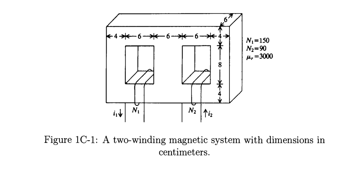 Solved Remove the center leg of the magnetic system shown | Chegg.com