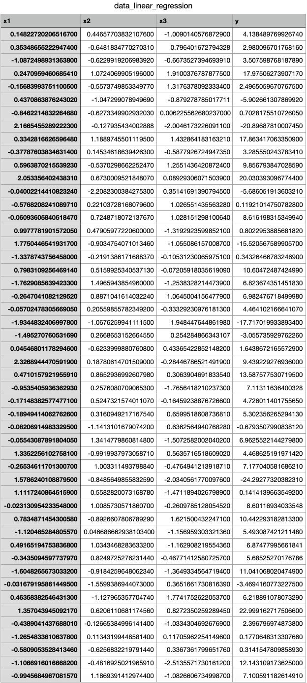 Using the method head or info you will see that there | Chegg.com
