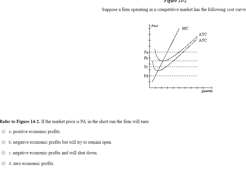 Solved igtre 14-- Suppose a firm operating in a competitive | Chegg.com Solved igtre 14-- Suppose a firm operating in a competitive | Chegg.com