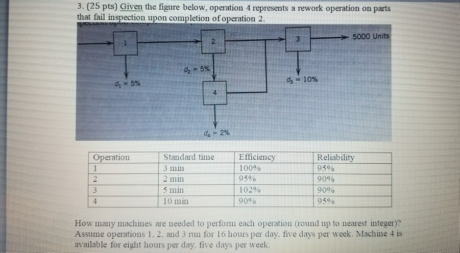 Solved 3. (25 pts) Given the figure below, operation 4 | Chegg.com