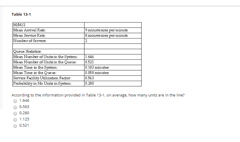 Solved Table 13-1 M/M/2 Mean Arrival Rate 9 occurrences per | Chegg.com