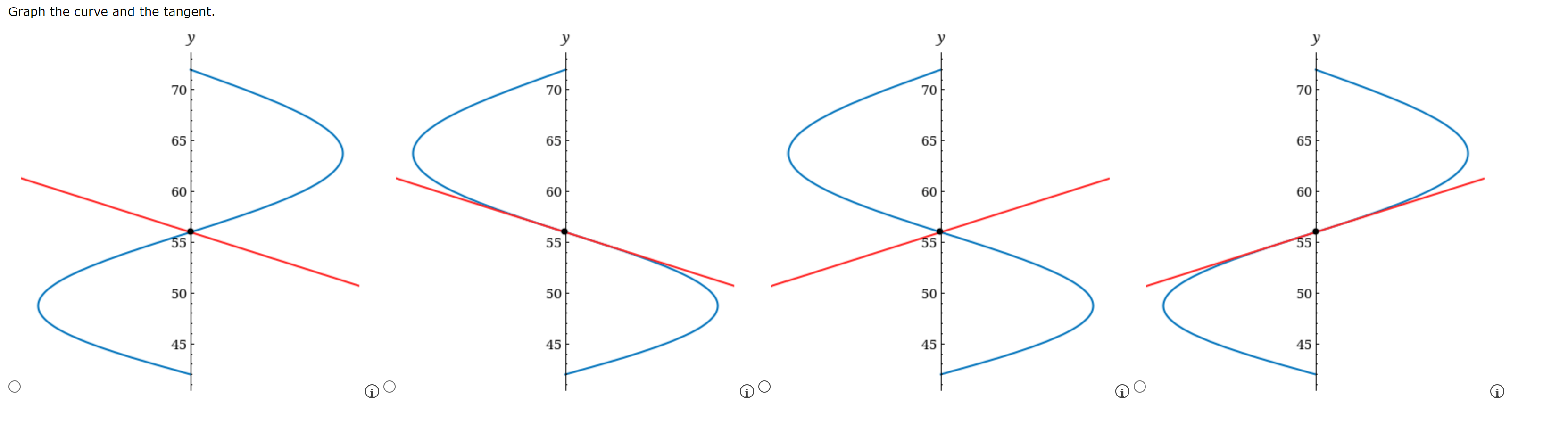Solved Find an equation of the tangent to the curve at the | Chegg.com