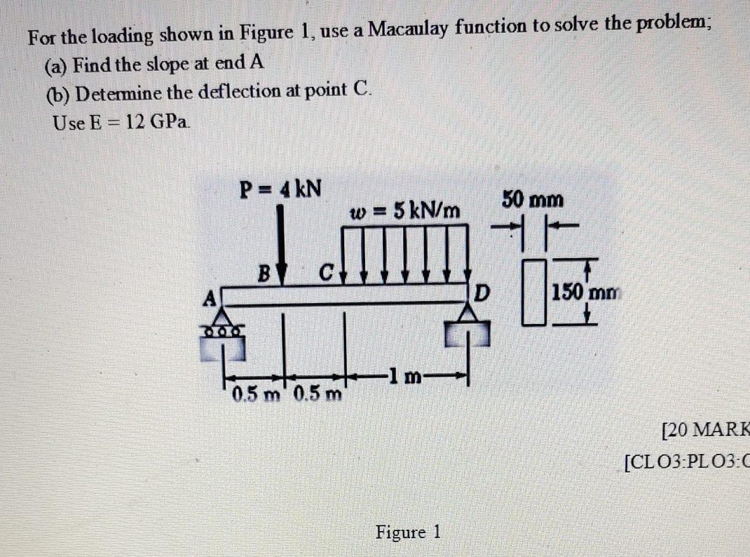 Solved For the loading shown in Figure 1, use a Macaulay | Chegg.com