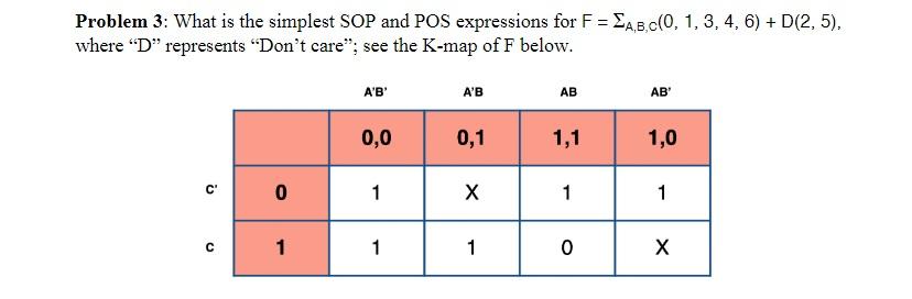 Solved Problem 3: What is the simplest SOP and POS | Chegg.com