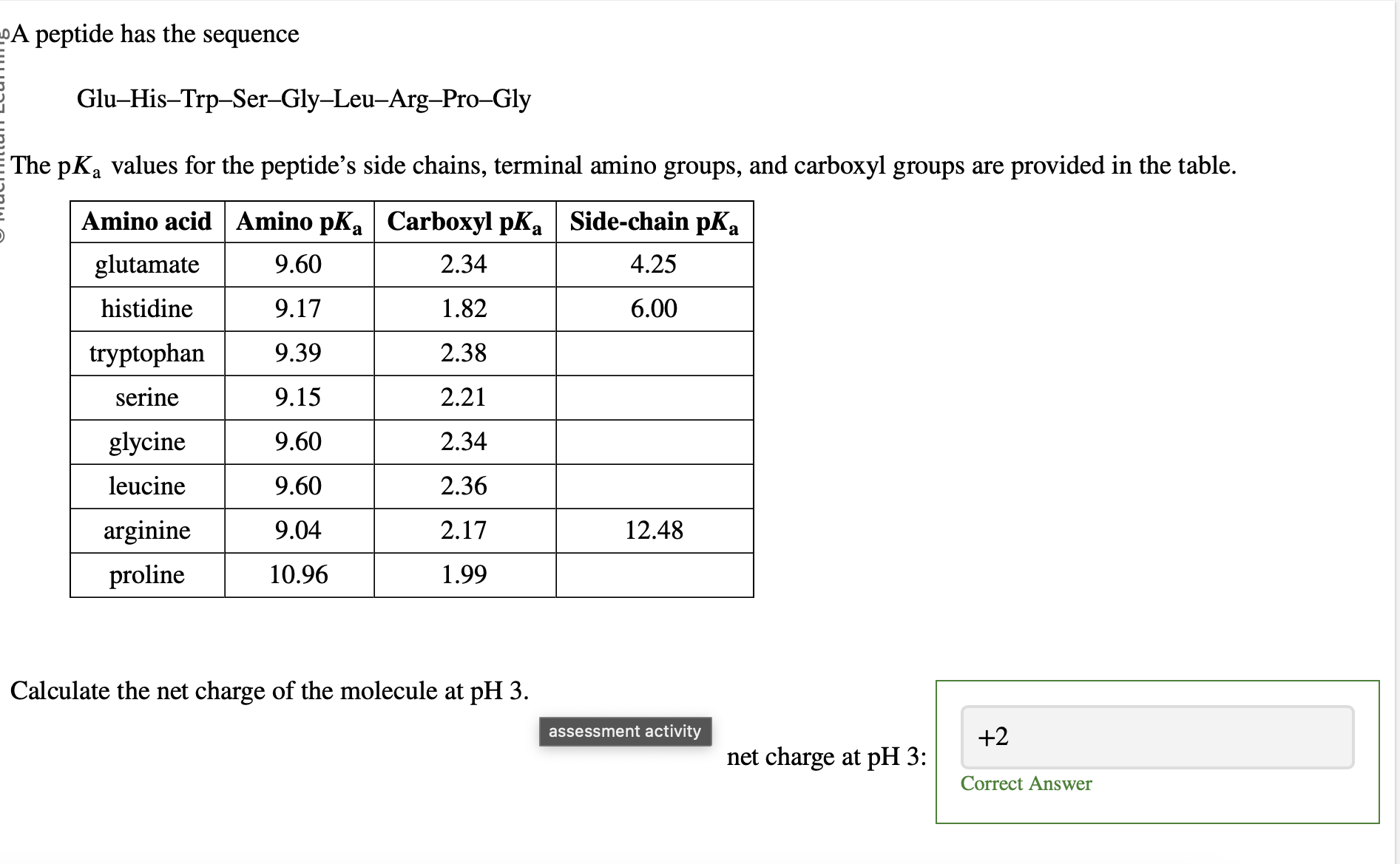 Solved A peptide has the | Chegg.com