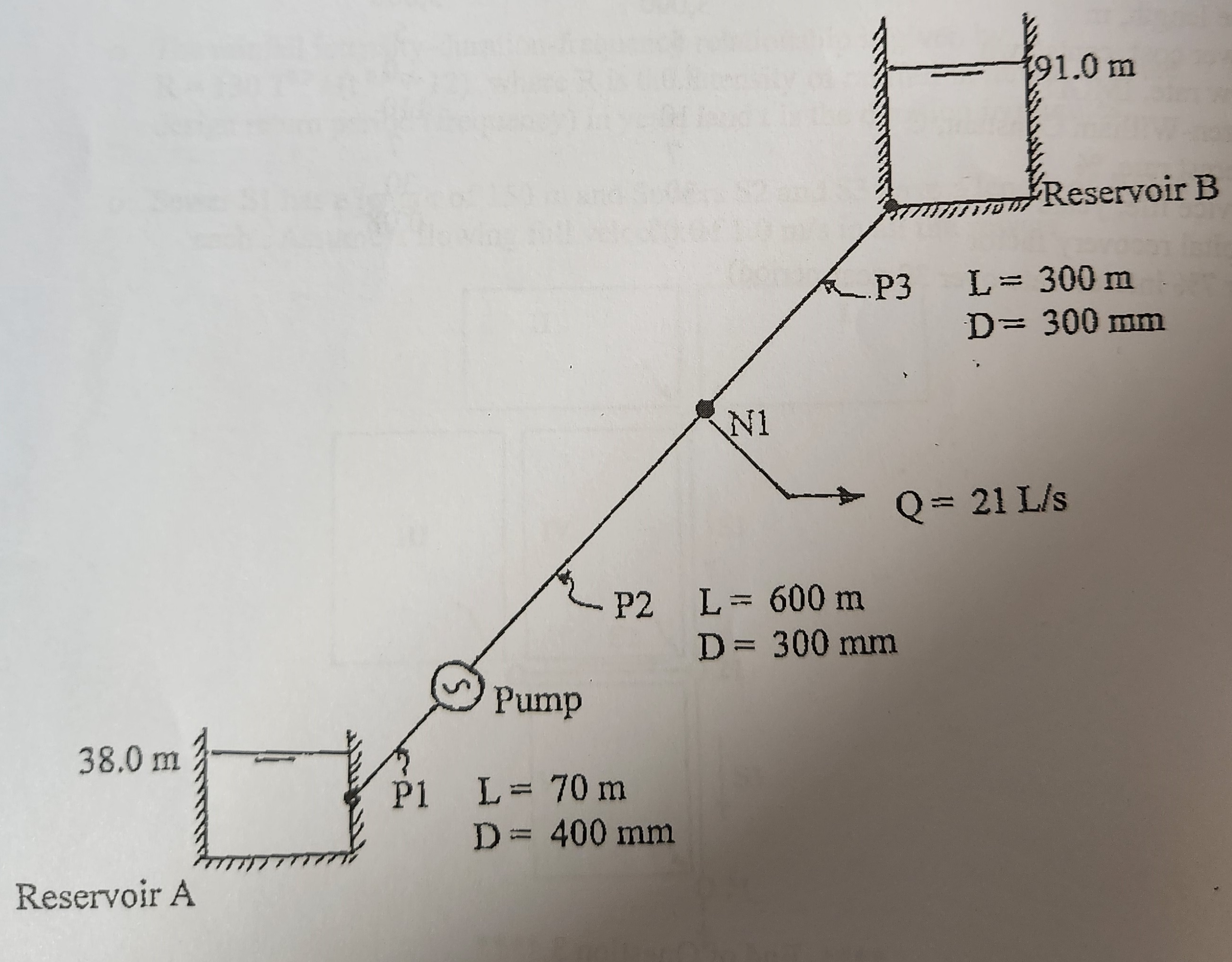 Solved I. Find the flow rates (in L/s) ﻿in each pipeline | Chegg.com
